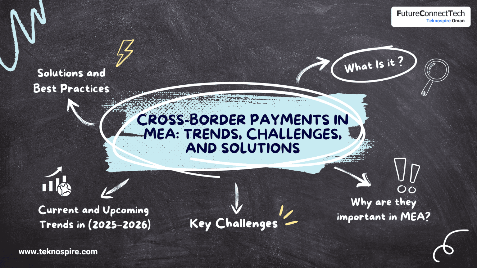 Cross-Border Payments in MEA: 2025-2026 Trends &Challenges